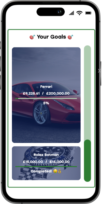 How to Maximise Return on Incentive